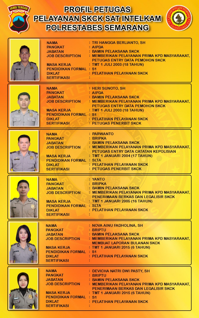 Petugas Pelaksana | WEBSITE RESMI POLRESTABES SEMARANG